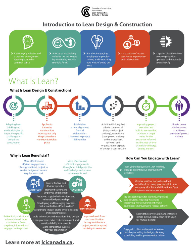 Lean infographic - Canadian Construction Association