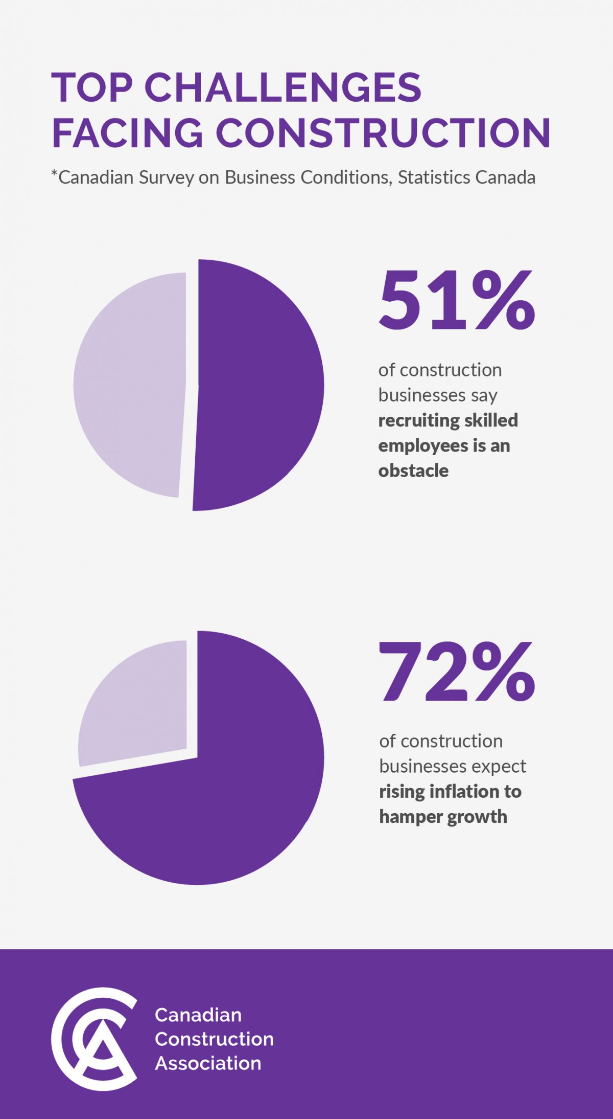 Declining labour, inflation and rising interest rates leading to slow ...
